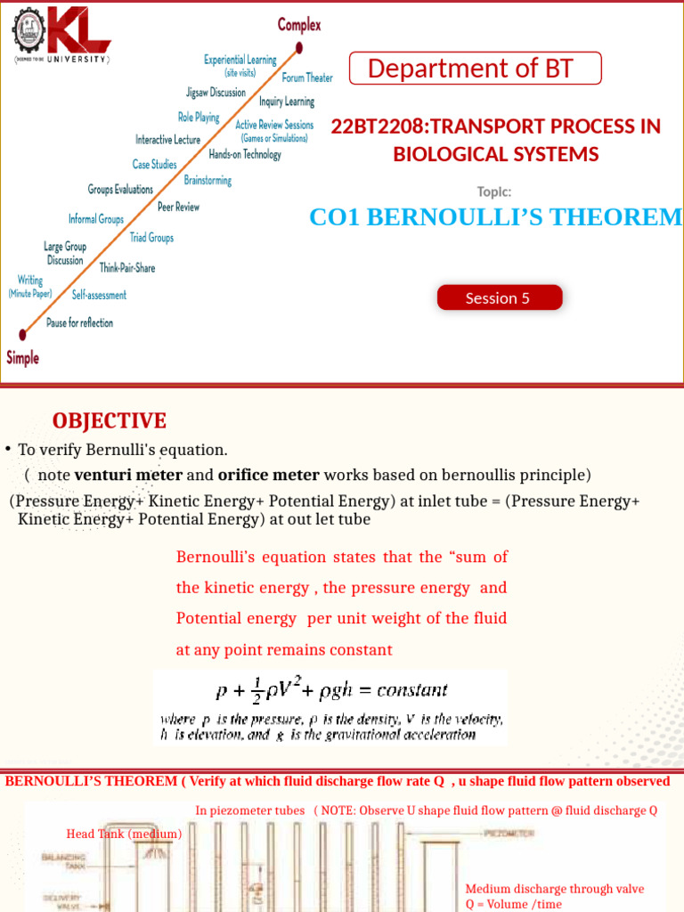 Co1 Bernoulli’s Theorem | PDF Co1 Bernoulli’s Theorem | PDF