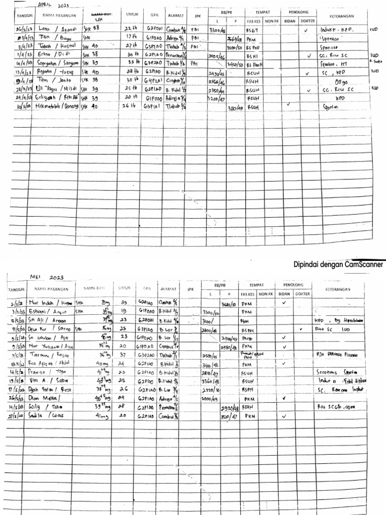 ANC Tlahab Lor April-Mei Tribulan 2 | PDF