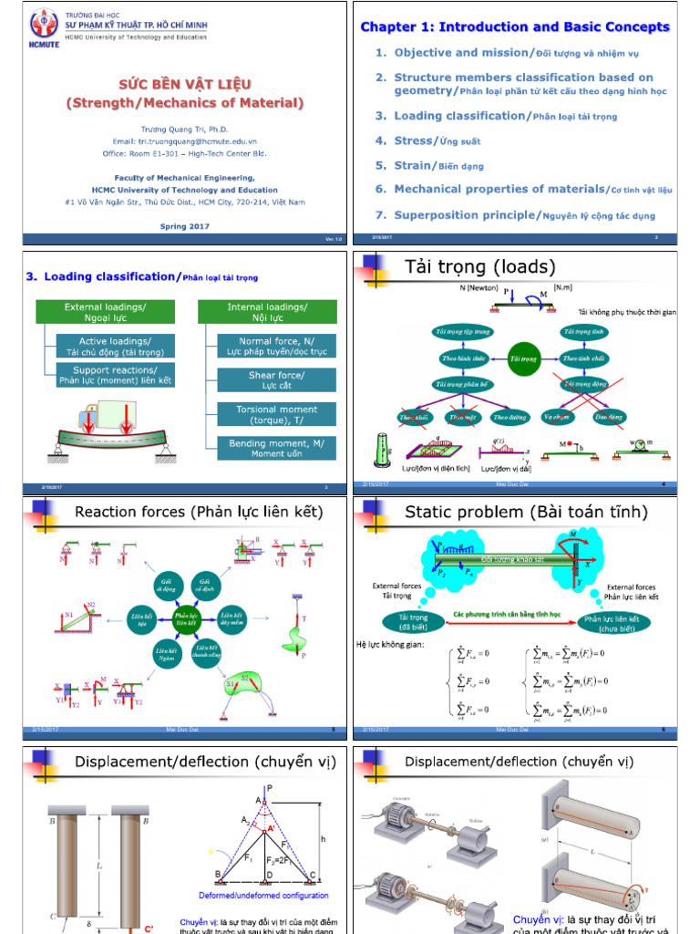 SOM Lec01 Basic Concepts Ver010 HD | PDF