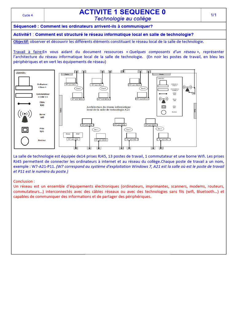 Comment Est Structuré Le Réseau Informatique Local en Salle de Technologie | PDF