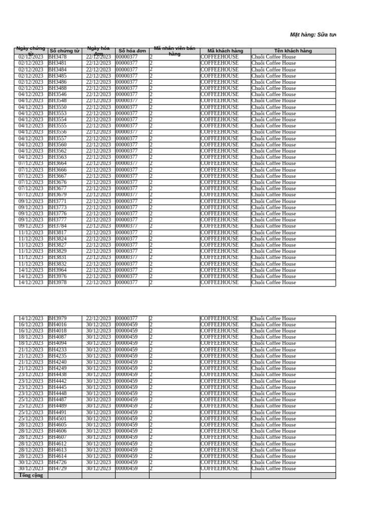 So Chi Tiet Ban Hang | PDF