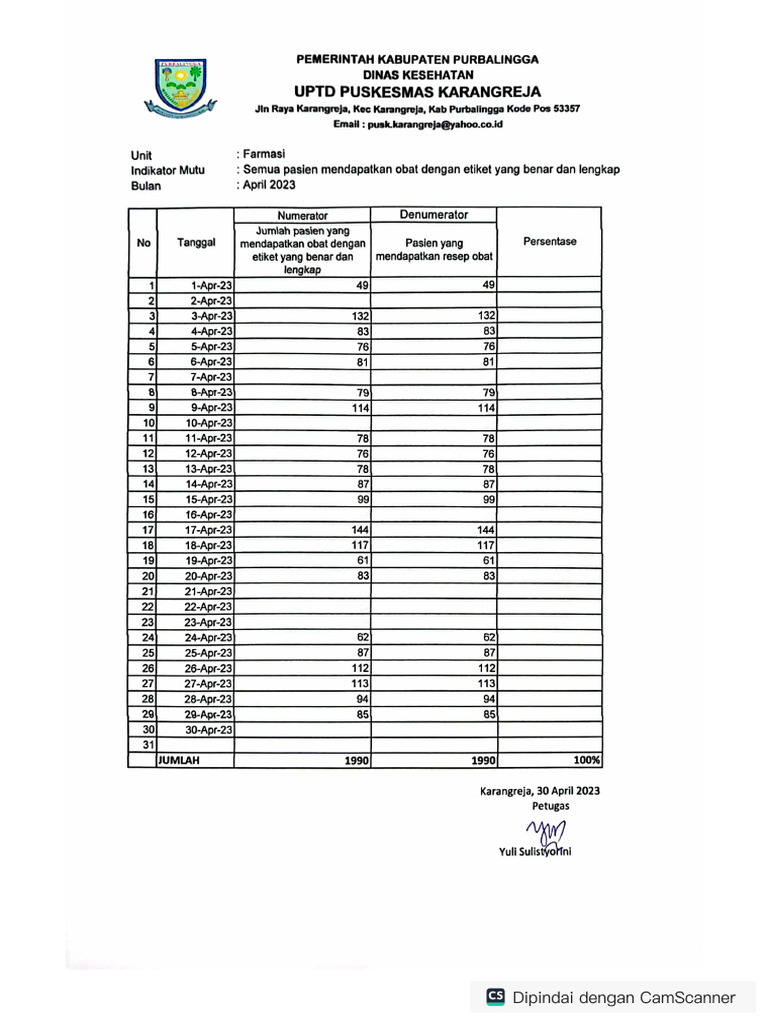 Farmasi Tribulan 2 | PDF
