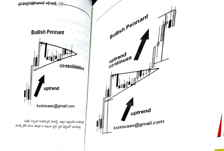 Study Pattern chart | PDF