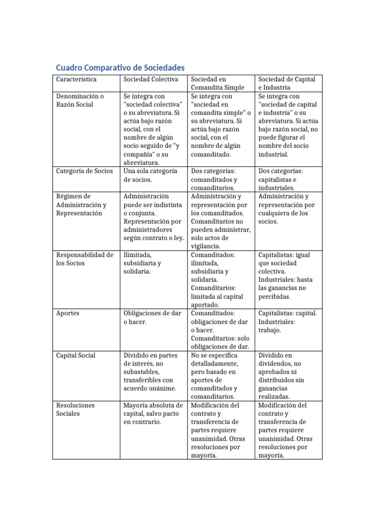 Cuadro Comparativo de Sociedades | PDF