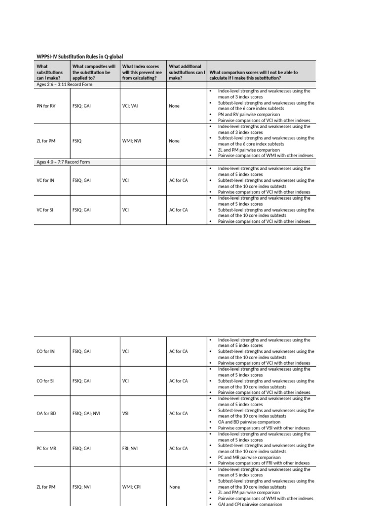 WPPSI-IV Substitution Rules | PDF | Wechsler Adult Intelligence Scale ...