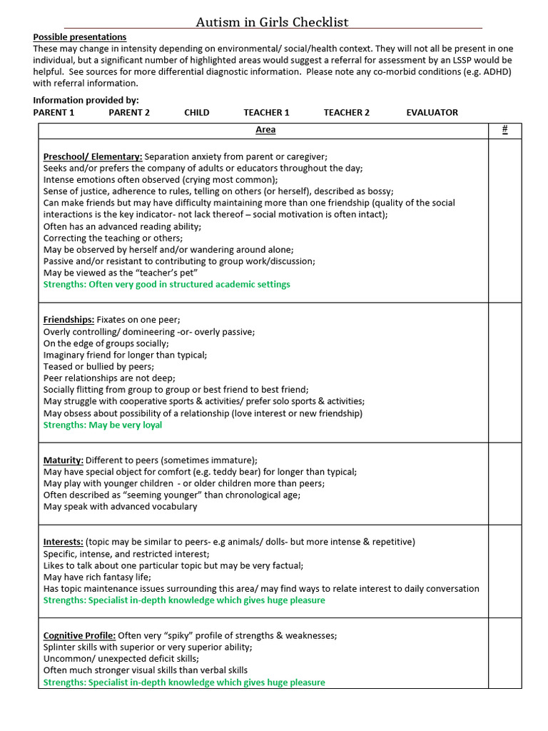 Autism-in-Girls-checklist | PDF