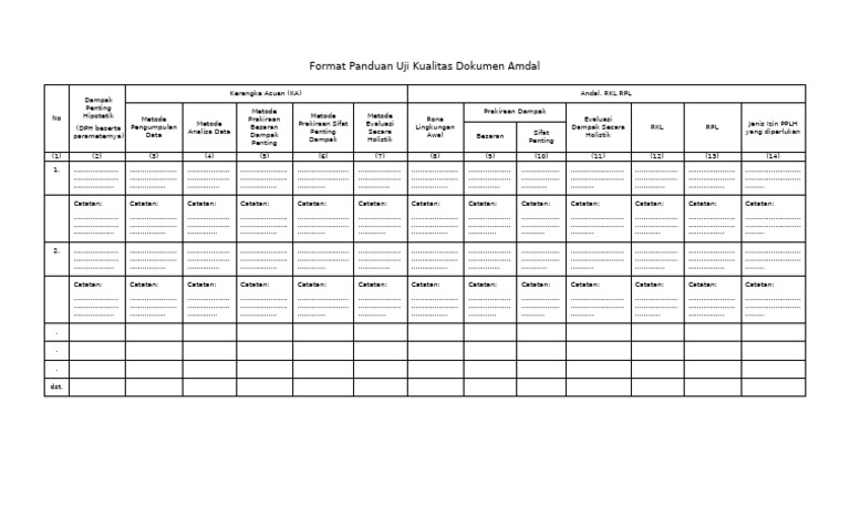 Format Panduan Uji Kualitas Dokumen Amdal | PDF