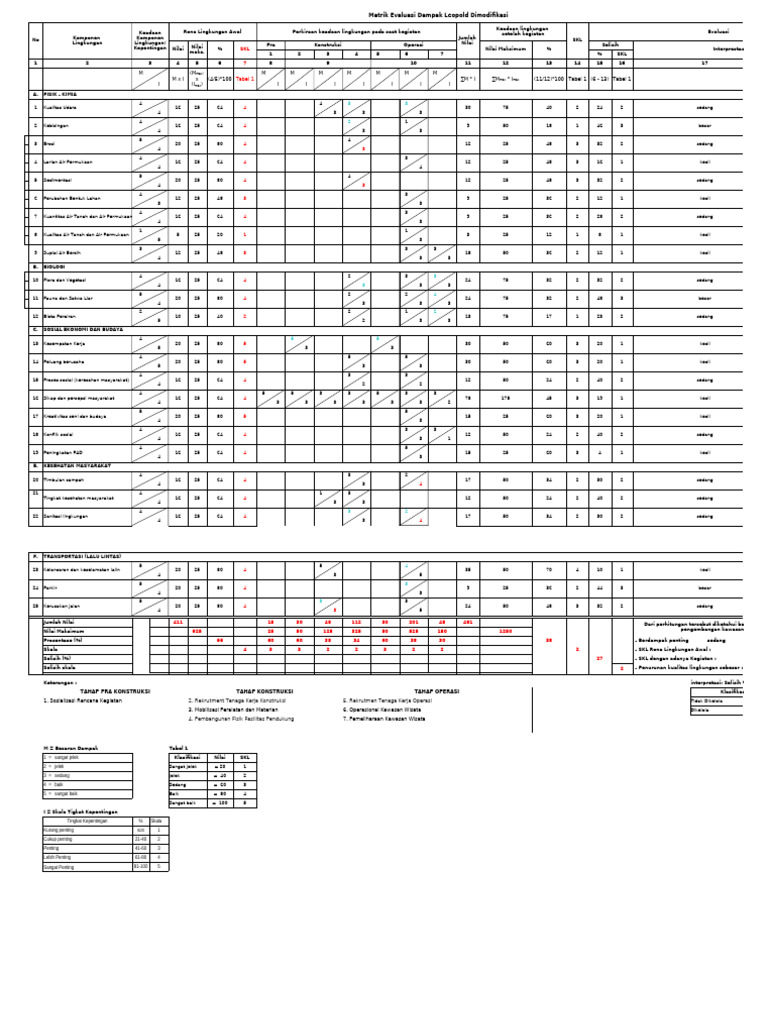 Contoh Matriks Leopold | PDF