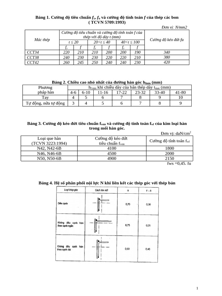 Bang Tra Ket Cau Thep | PDF