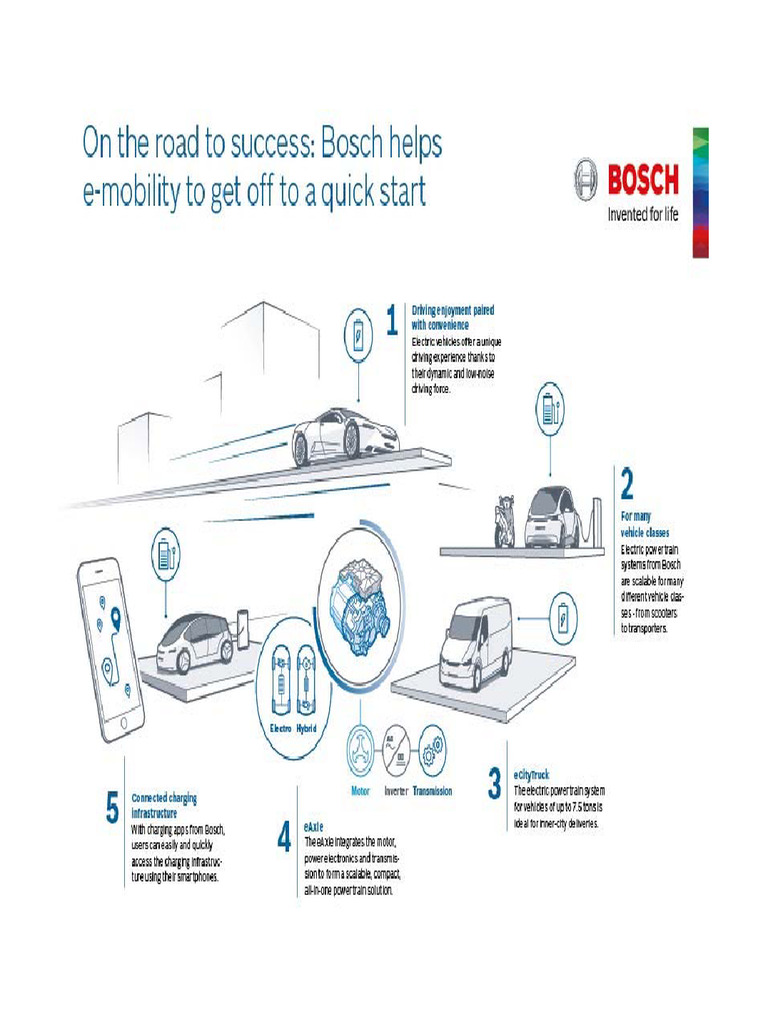 Electromobility Collage | PDF