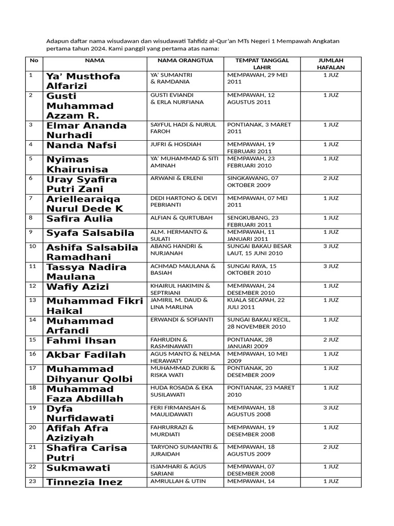 Daftar Wisuda Tahfidz 24 | PDF