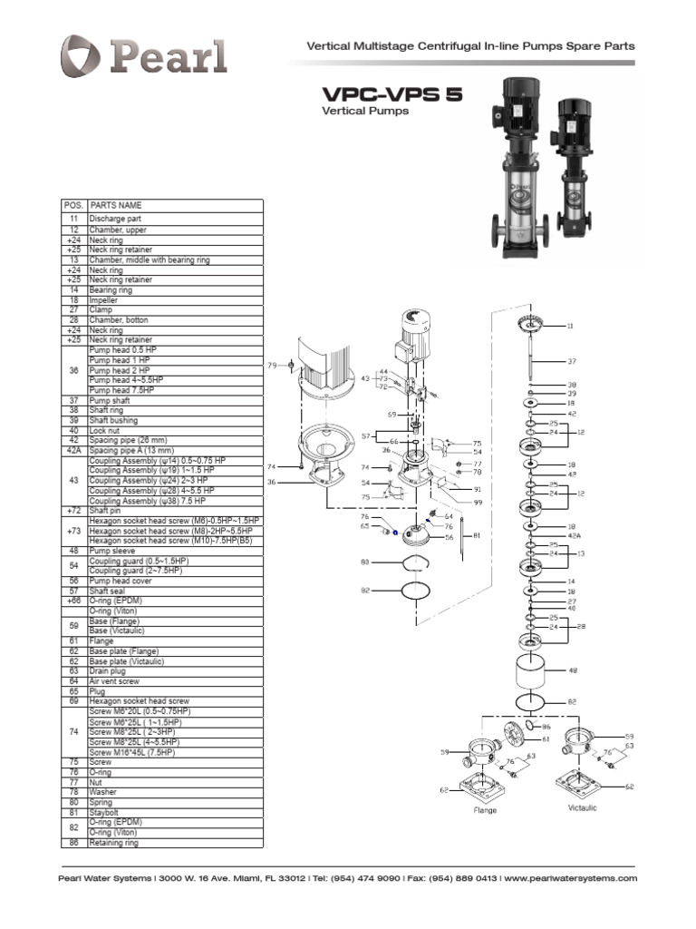 VPC-VPS 5 Repuesto | PDF