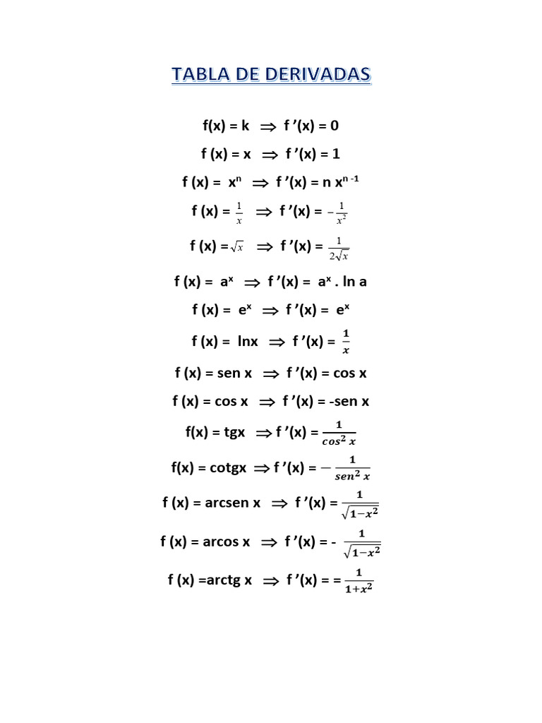 Tabla de Derivadas-1 | PDF
