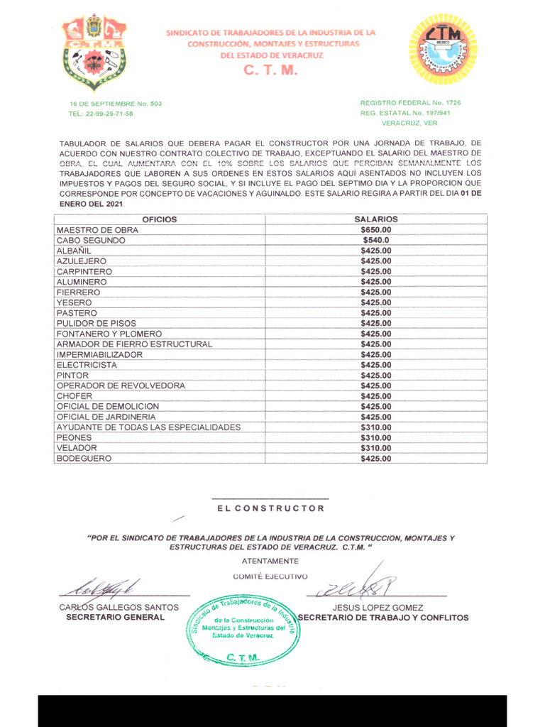 Tabulador CTM 2021 | PDF