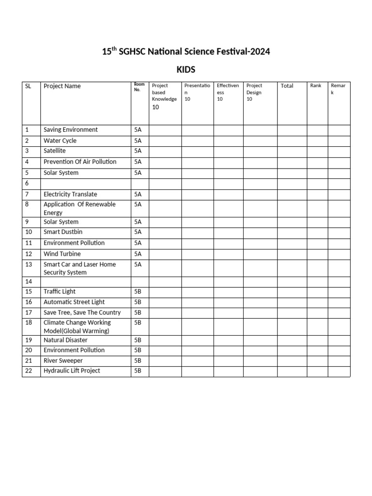 15th SGHSC National Science Festival | PDF