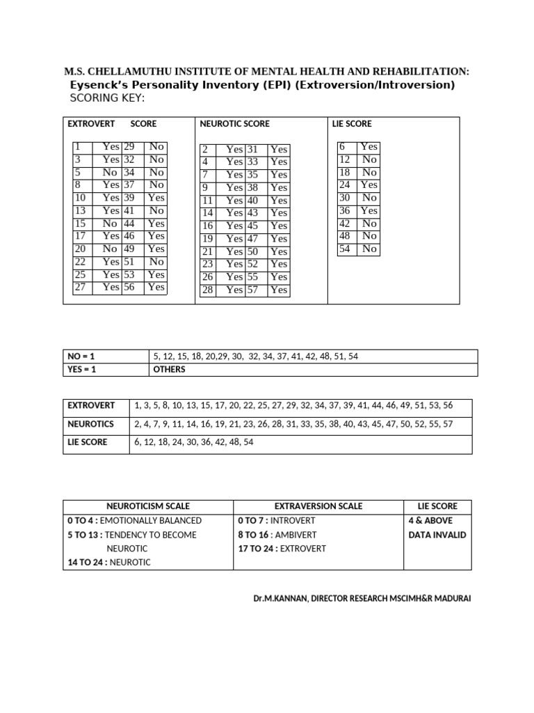 0035. EPI SCORING | PDF
