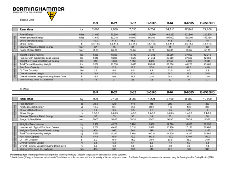 Berminghammer Impact Hammer Specifications | PDF