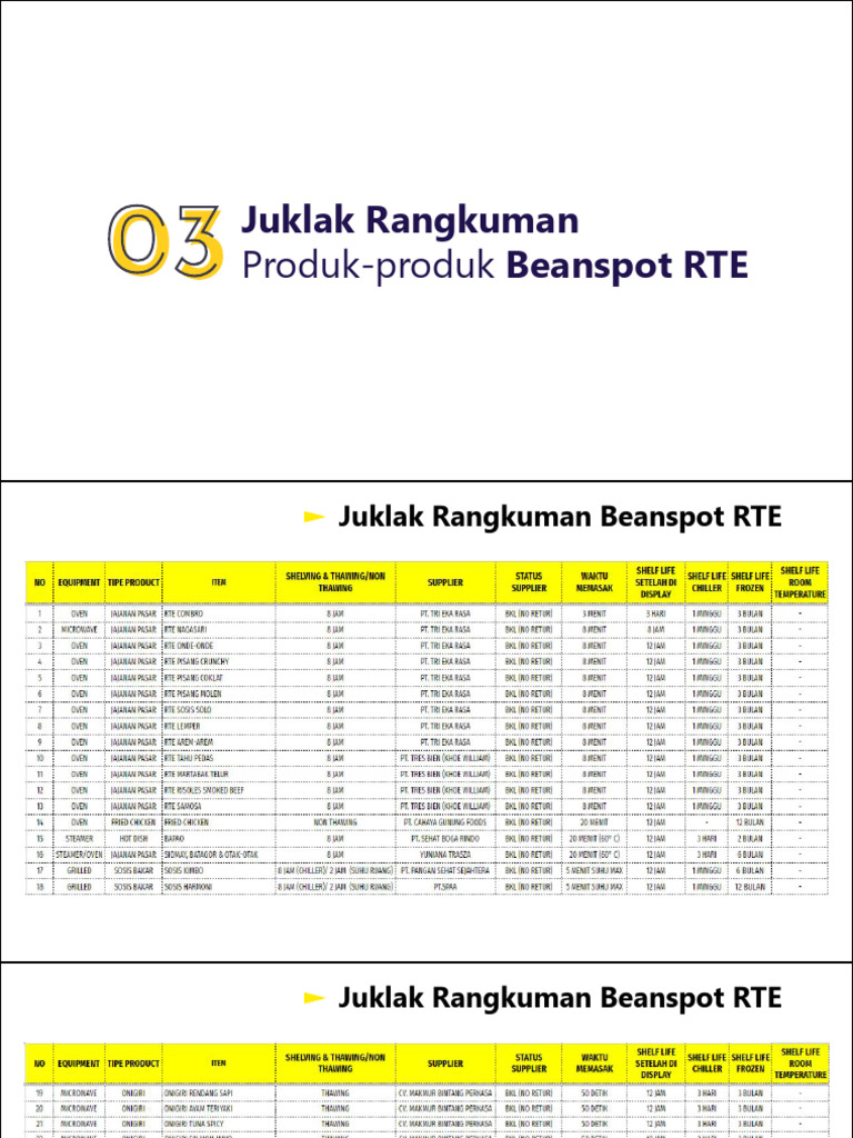 Juklak Rangkuman RTE & IHB | PDF