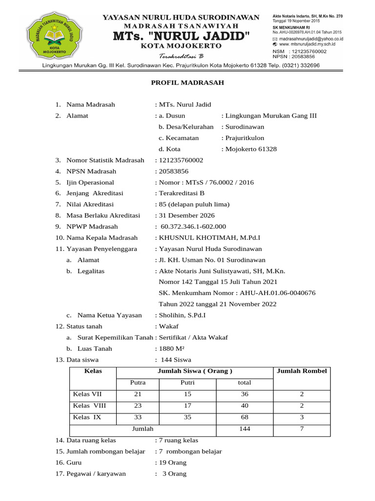 Profil MTs. Nurul Jadid 2024-2025 | PDF