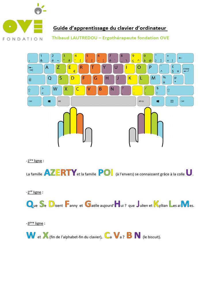 Clavier | PDF