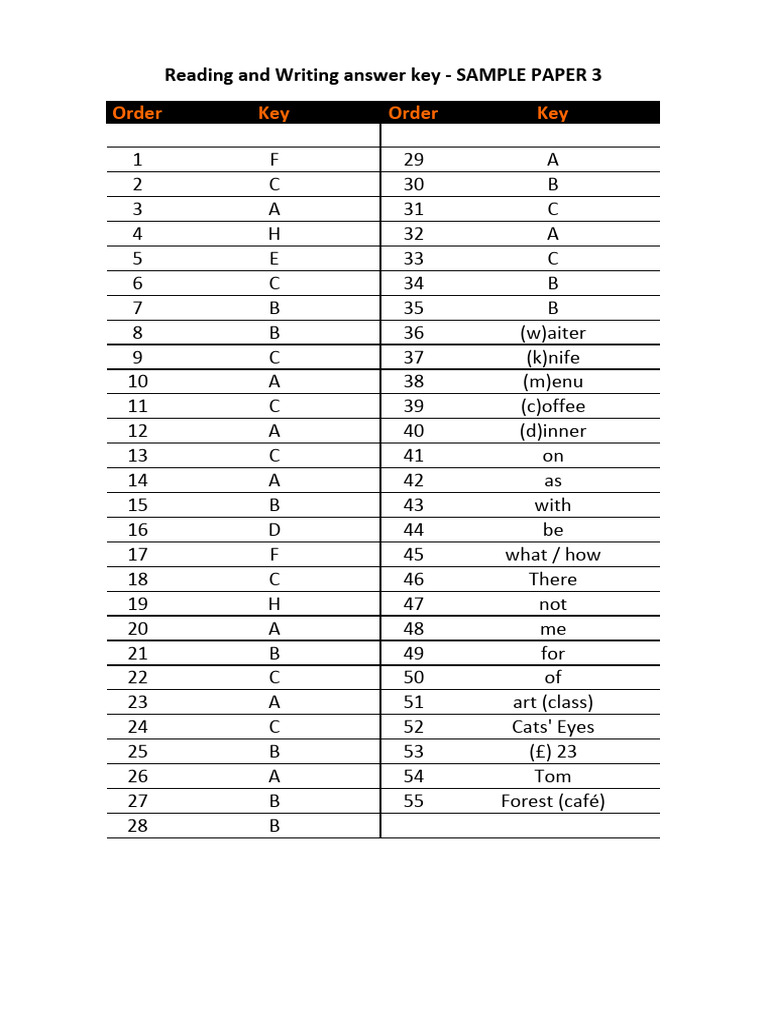 Cambridge English Key Sample Paper 3 Reading Writing Answer Key v2 | PDF