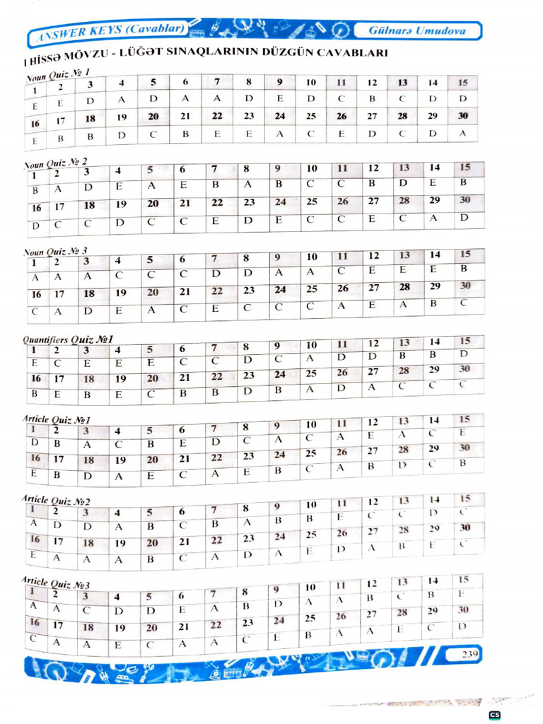 Gulnare Umudova Narinci Cavablar | PDF