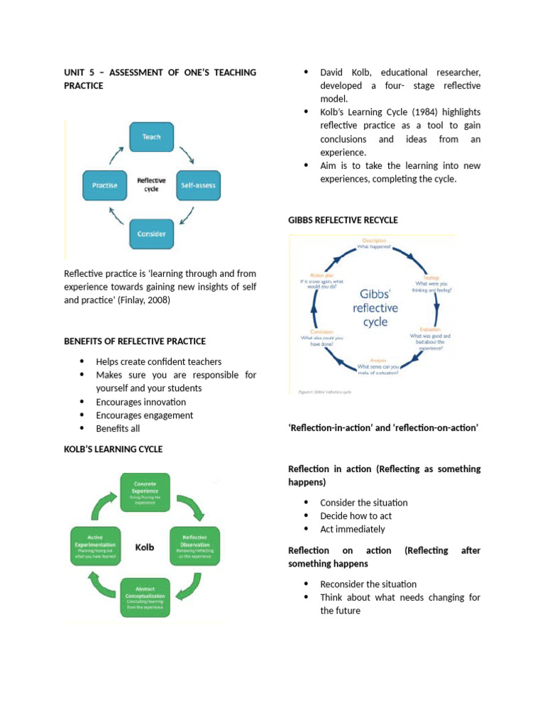 Unit 5 Assessment of One's Teaching Practice | PDF