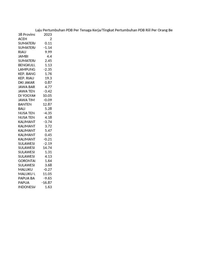 Laju Pertumbuhan PDB Per Tenaga Kerja - Tingkat Pertumbuhan PDB Riil Per Orang Bekerja Per Tahun ...