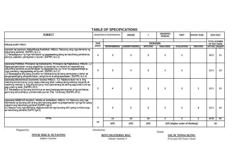 Esp9 q1 Exam Tos 2024 2025 Novie | PDF
