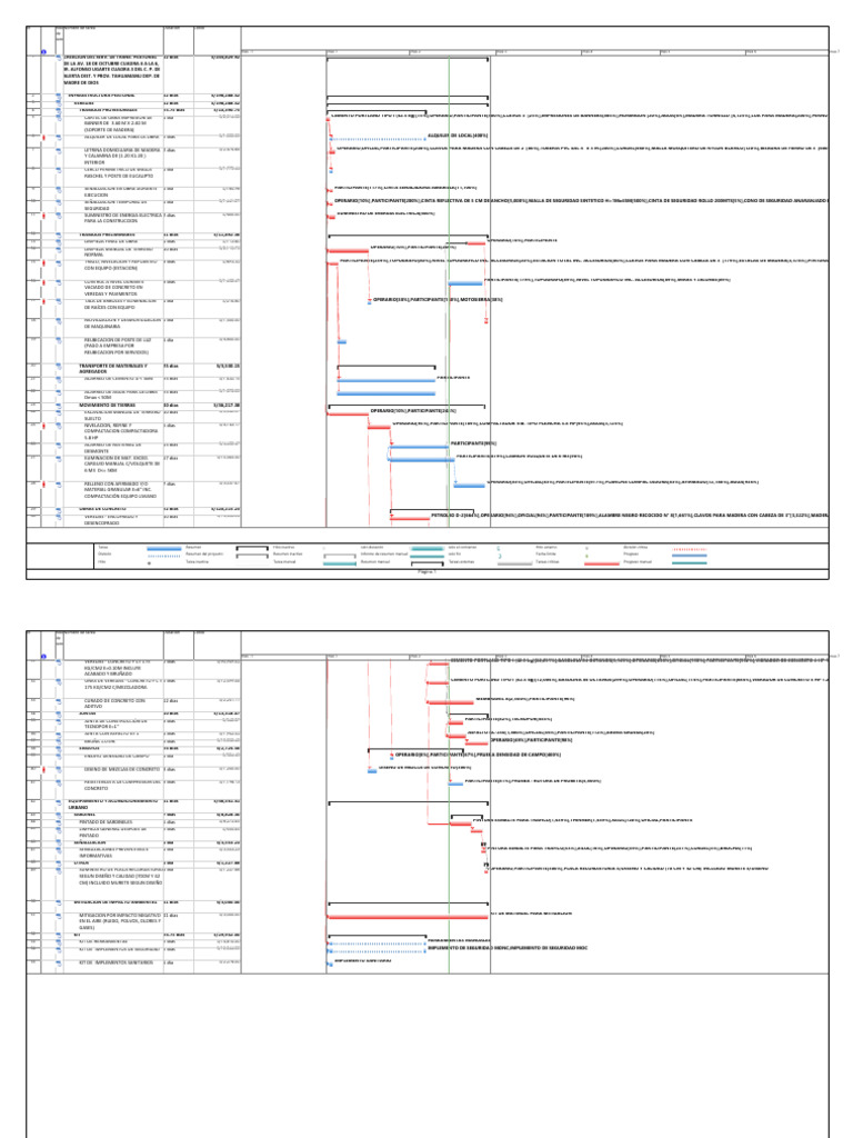 Microsoft Project - Documentos | PDF