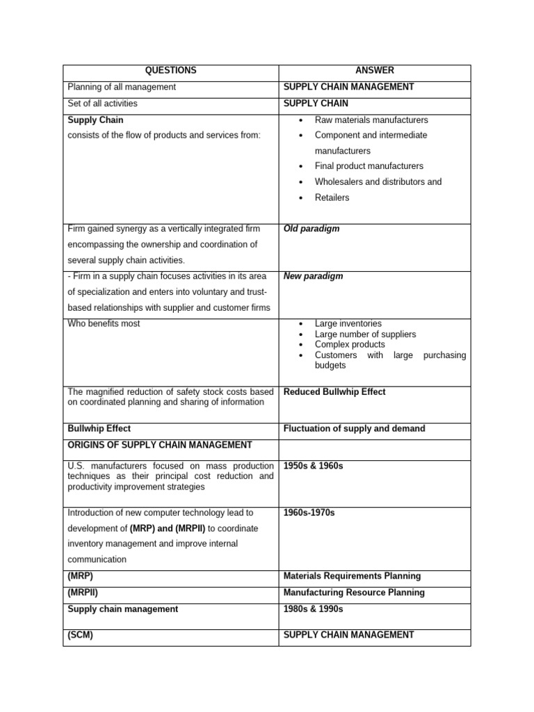 HPC 4 Lesson 1 Rev | PDF