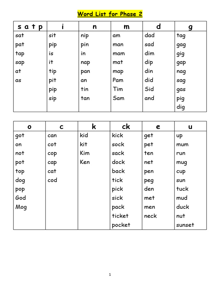 Word List | PDF