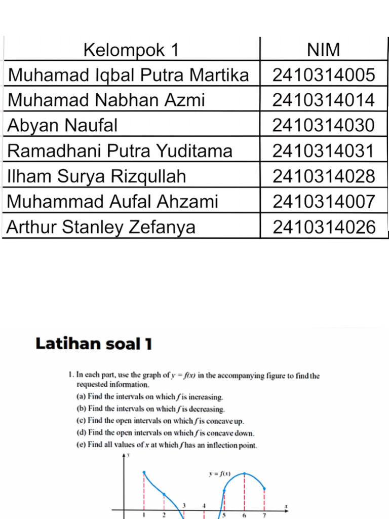 Kalkulus 1 Kelompok 1 Teknik Elektro Kelas A 2024 | PDF