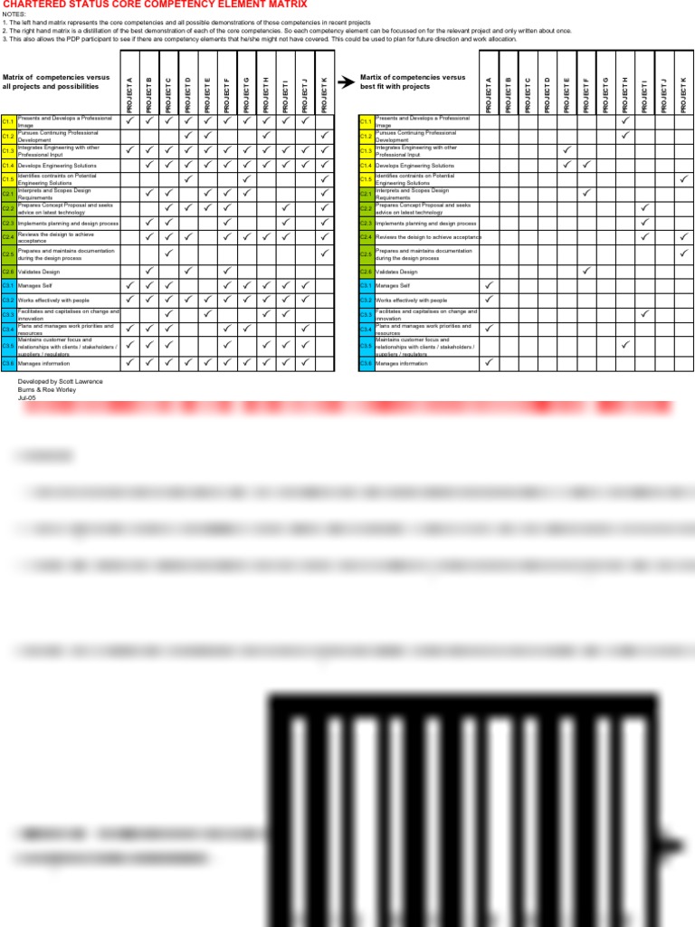 Competency Matrix Example | Download Free PDF | Competence (Human ...