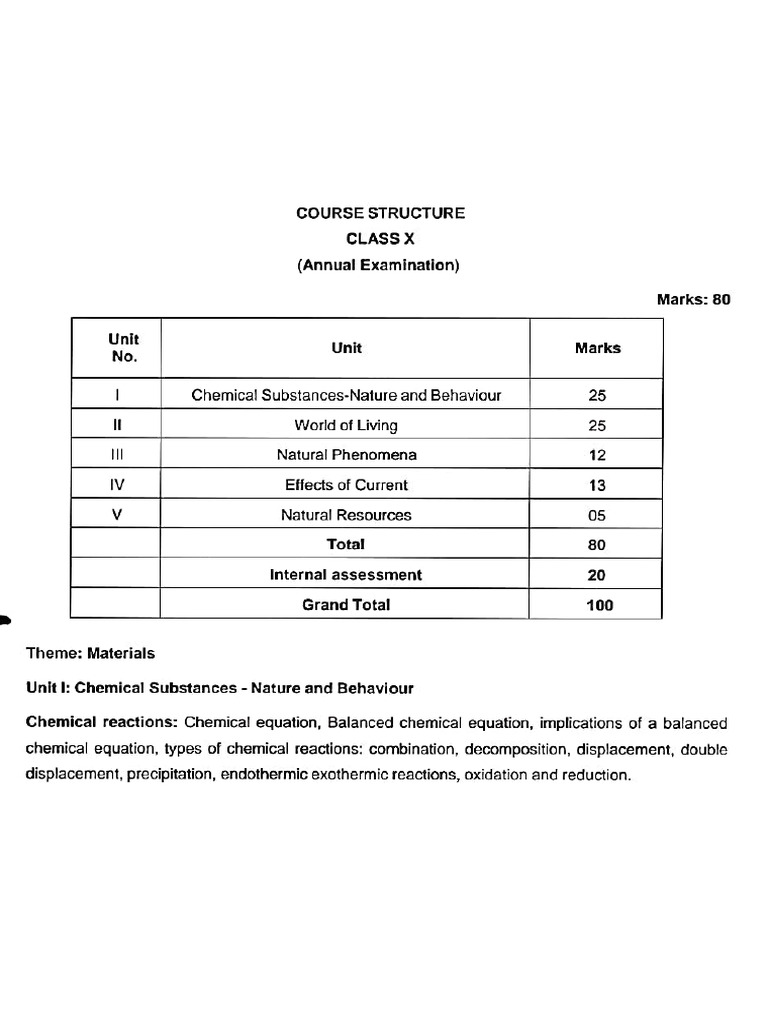 Course Structure of Science | PDF