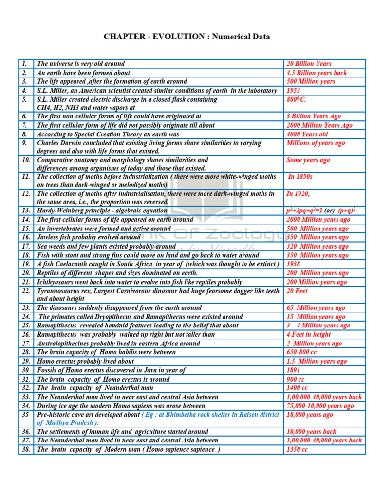 Evolution Numerical Data Boz Pdf