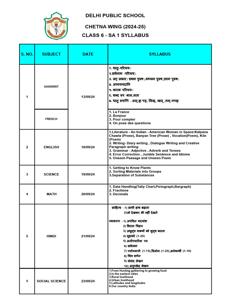 Combined Sa1 Syllabus 24-25 - Class 6 | PDF