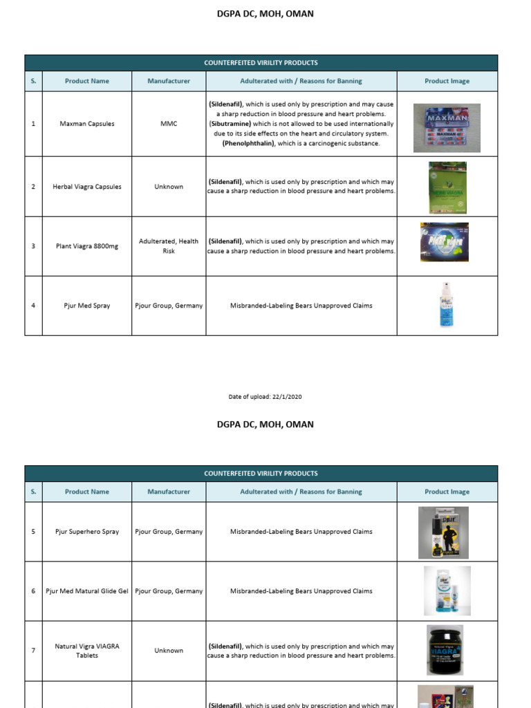 Adulterated Virility Products2020-22 | PDF | Pharmacology | Drugs