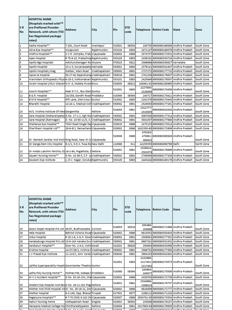 List of Network Hospitals | PDF