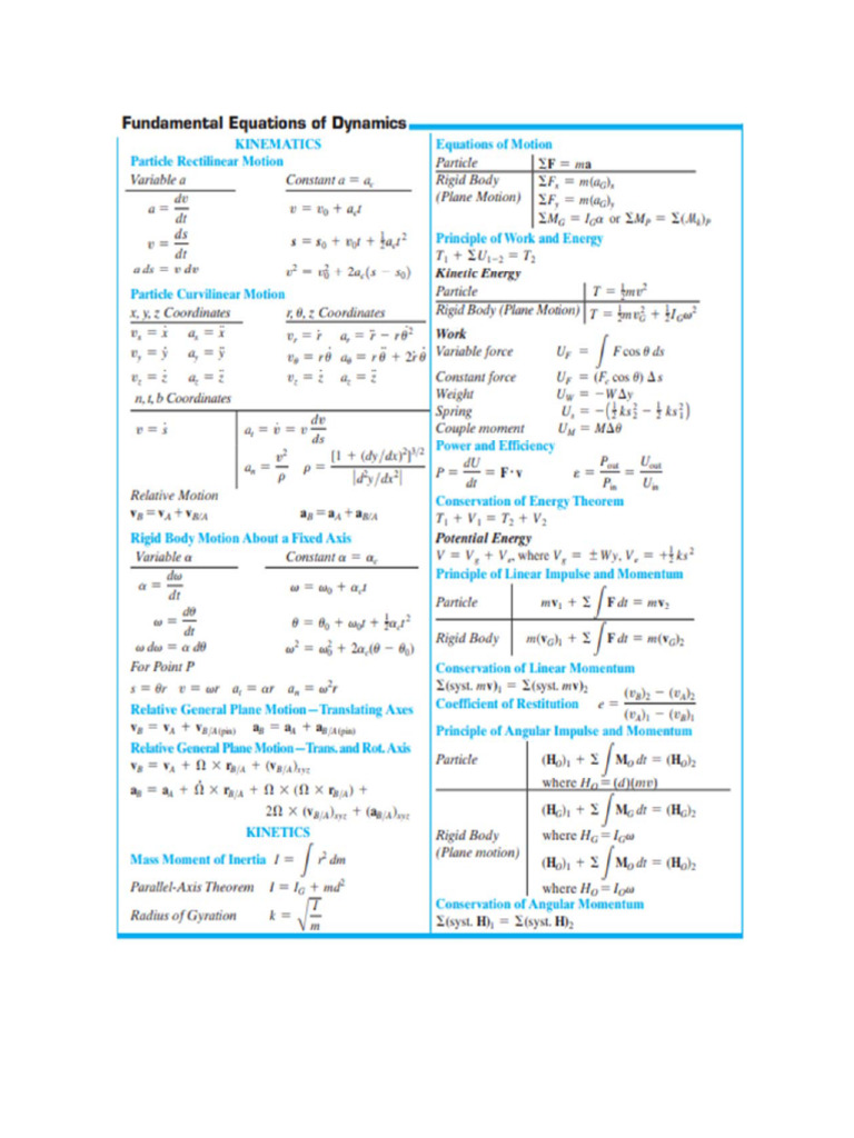 Equations sheet | PDF