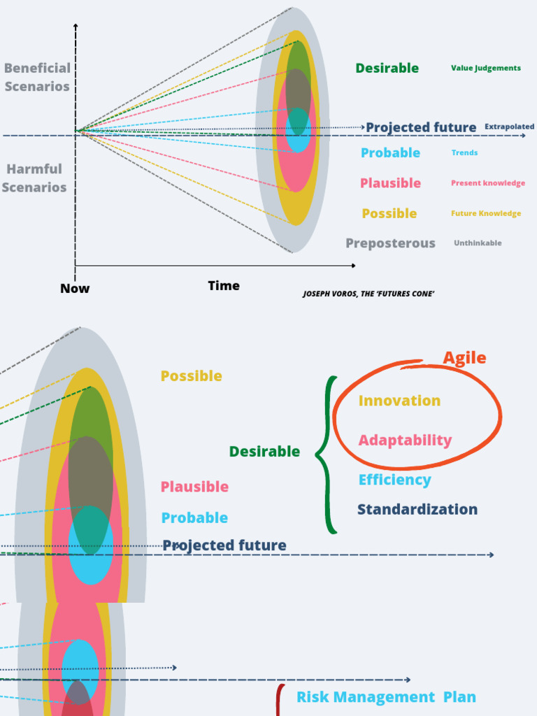 BRIEF Resilience Lightning Talk Angel Diaz-Maroto | PDF