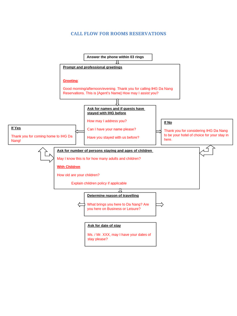 Call Flow For Rooms Reservations | PDF