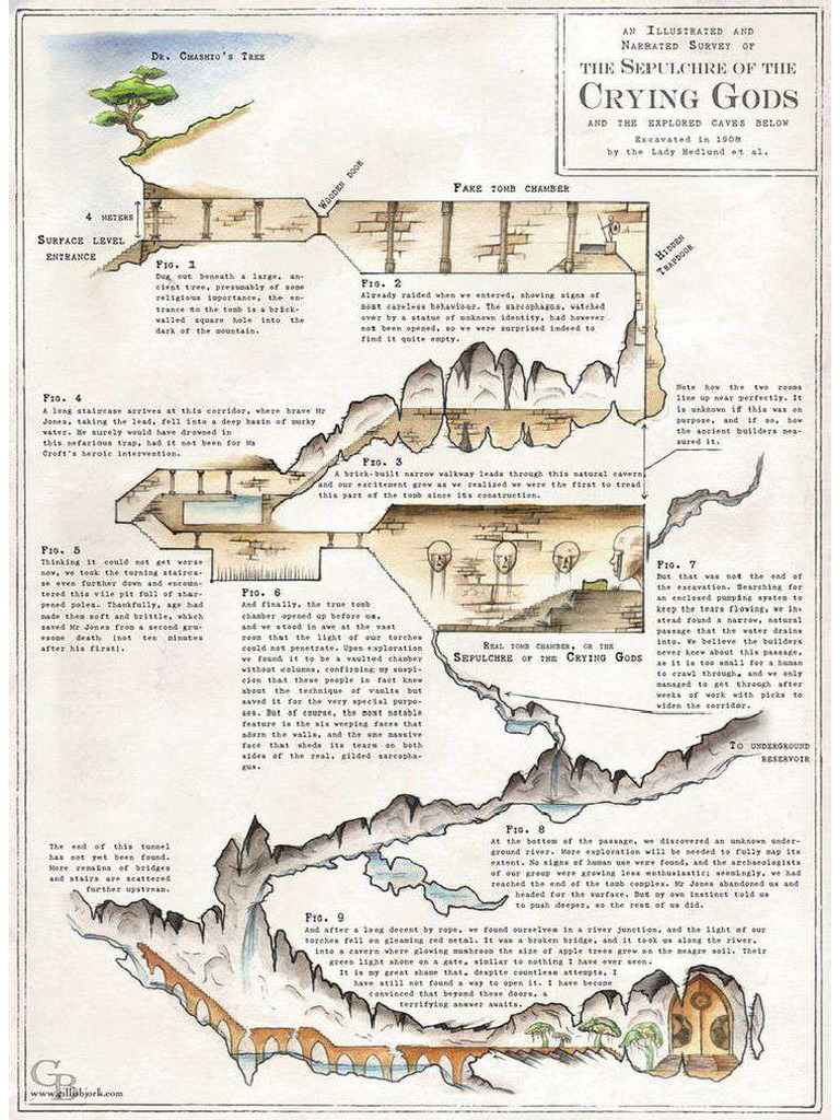 Sepulchre of The Crying Gods Map by LingonB On DeviantArt | PDF