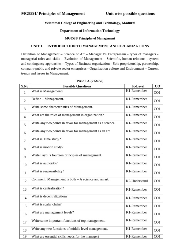 Unit 1 Pom Question Bank | PDF