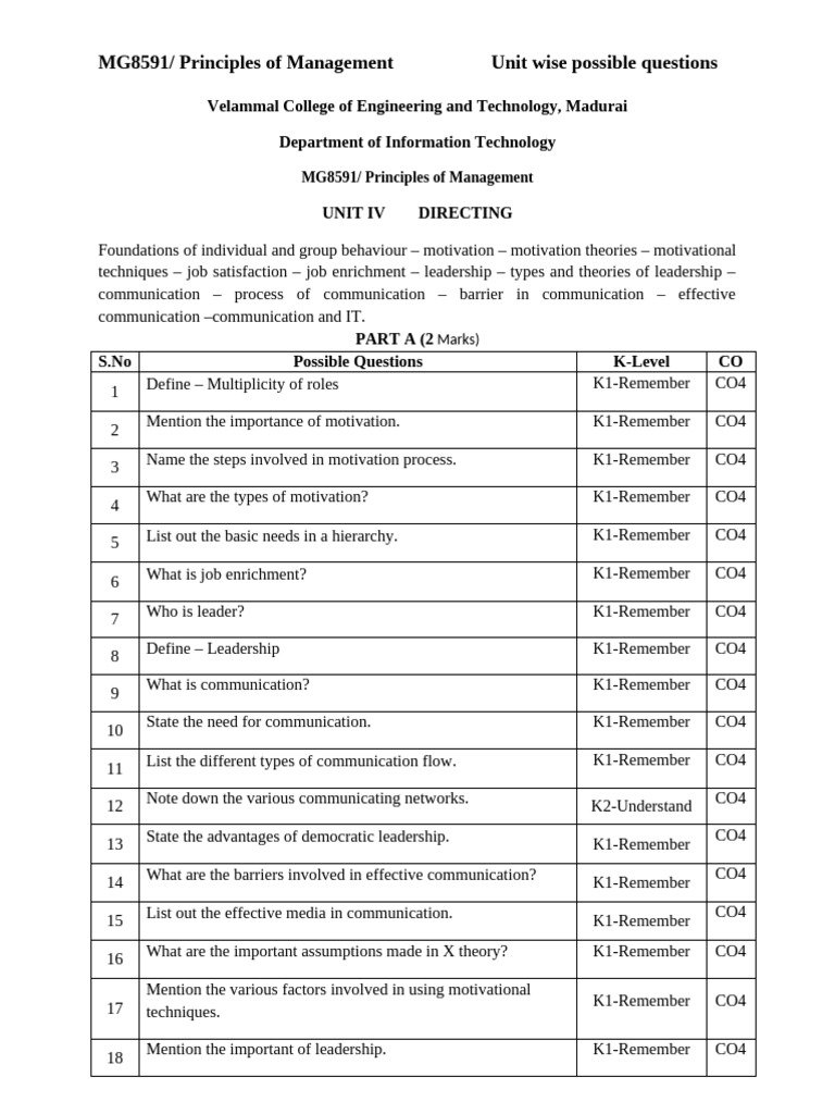 Unit 4 Pom Question Bank | PDF