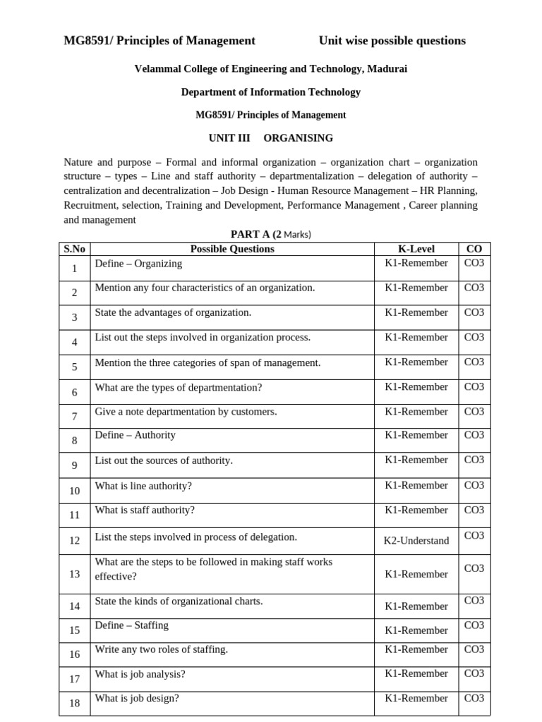 Unit 3 Pom Question Bank | PDF