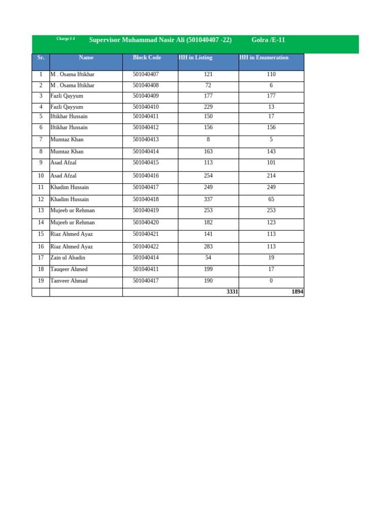 Detail Of Listing Enumeration With Age Pdf