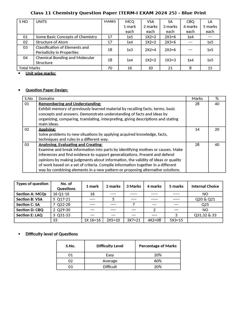 Class 11 Chemistry Question Paper (TERM-I EXAM 2024 25) - Blue Print | PDF