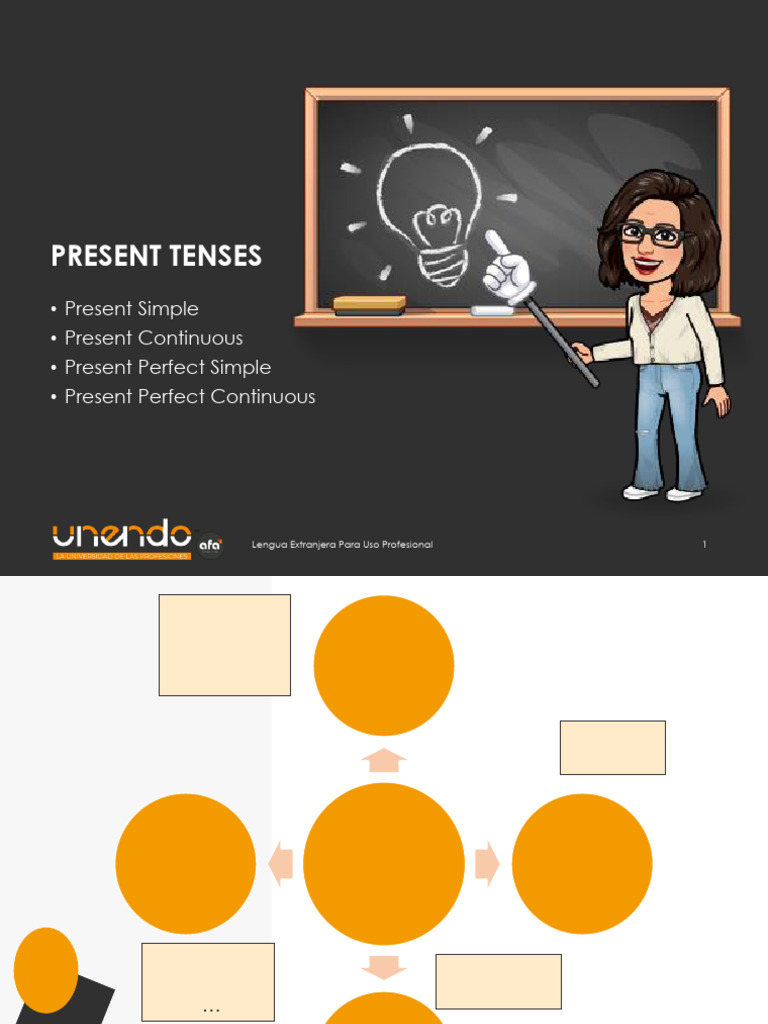 Unit 1 - Present Tenses | PDF