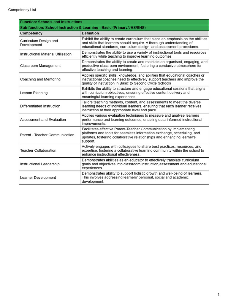 Competency List - School Instruction & Learning - Basic (Primary - JHS ...